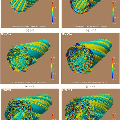3d Snapshots Of Density Fluctuations At Different Simulation Times A Download Scientific