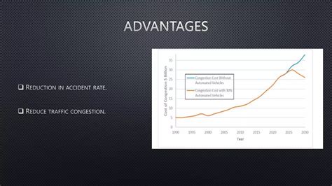 Review On Microscopic Traffic Flow Model Using Artificial Intelligence Vehicles Pptx