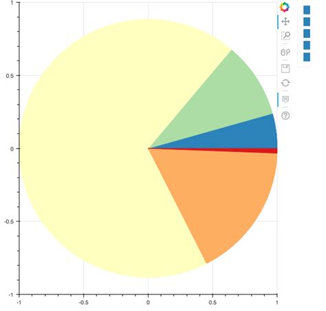 Pie Chart With Hover Tooltips And Legend Outside Of The Plot Area