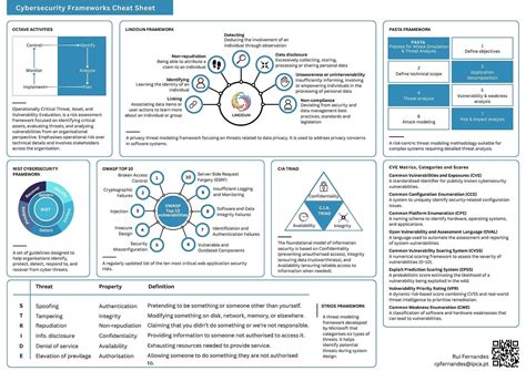 Building A Threat Intelligence Driven Soc Frameworks Tools And Best Practices By Scott