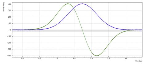 digital modulation hdawg user manual