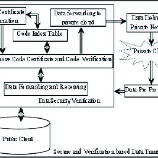 System Architecture B Index Table During The Transmission The Code Download Scientific