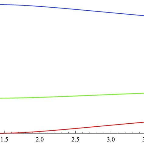 The Graph Of Theorem 2 For The Choice Of Order 0 ≤ ζ ≤ 2 Is Presented Download Scientific