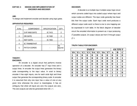 Encoder Decoder Cs Lab Manual EXP NO DESIGN AND IMPLEMENTATION OF ENCODER AND