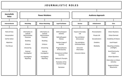 Content Analysis JRP Project
