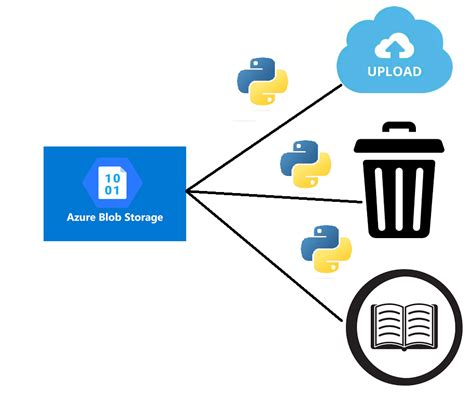 How To Deploy An Application In Azure Container Apps With Ci Cd