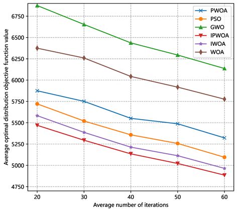 Digital Twin Assisted Edge Computing Resource Allocation Based On The Whale Optimization Algorithm