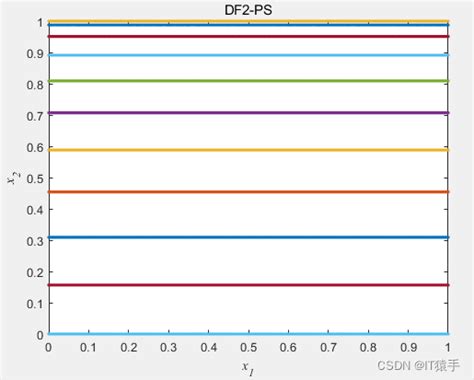 Cec2018：动态多目标测试函数df1 Df5的ps及pf（提供matlab代码） Csdn博客