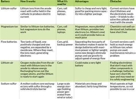 Types Of Battery Assessments At Callum Ardill Blog