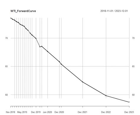 Wti Forward Curve 20180929 — Serving Retail Investors