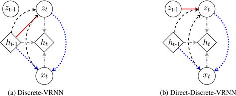 Figure 1 From Unsupervised Dialog Structure Learning Semantic Scholar
