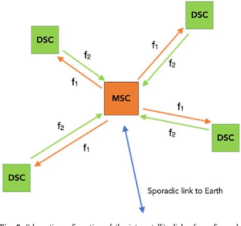 Figure 3 From Design And Performance Of A Martian Autonomous Navigation System Based On A