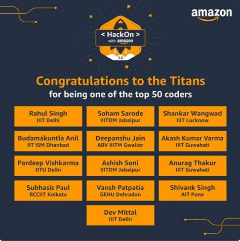Deepanshu Jain On Linkedin Hackonwithamazon Codingjourney Amazon 34 Comments