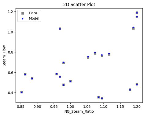 Autothermal Reformer Flowsheet Optimization With Omlt Tensorflow Keras Surrogate Object