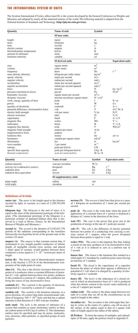 MasteringPhysics Constants