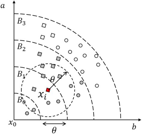 illustration of the bucket structure download scientific diagram