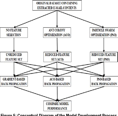 Figure 1 From An Email Classification Model For Detecting Advance Fee