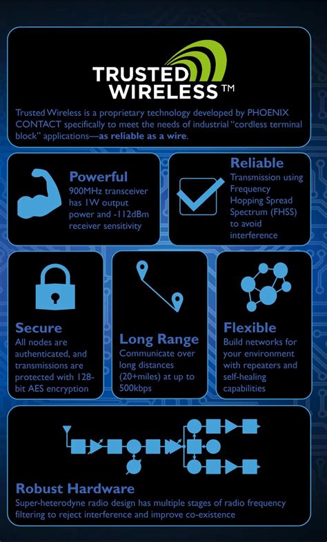 Garrett Schmidt On Linkedin Iiot Wireless