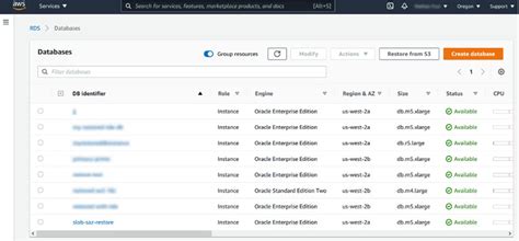 managed disaster recovery with amazon rds for oracle cross region