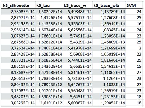 meta dataset example exemplary segment of the meta dataset of