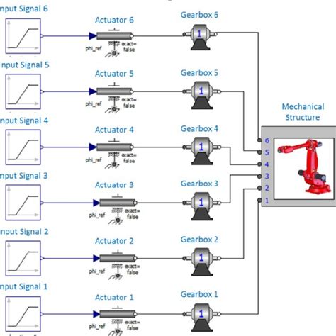 pdf identification of dynamic robot s parameters using physics based