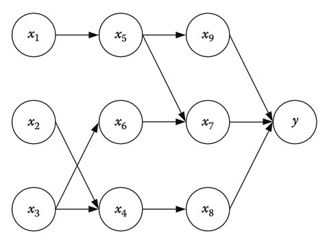 Conditional Probability In Bayesian Network Mathematics Stack Exchange