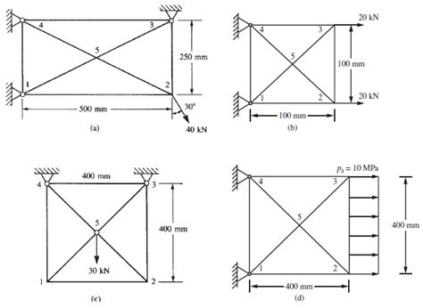 [solved] Determine The Nodal Displacements And The Element Stresses