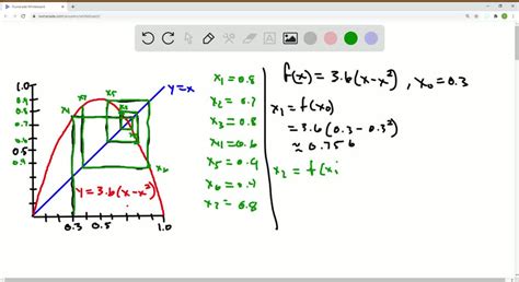 solved the following figure shows a portion of the iteration process