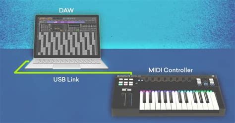 What Is Midi How To Use The Most Powerful Tool In Music Landr Blog