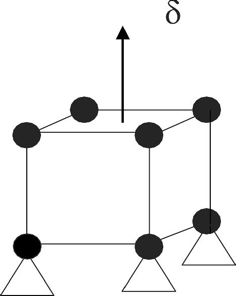 Problem Setup For Single Element Test Download Scientific Diagram