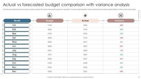Forecast Comparison Powerpoint Ppt Template Bundles Ppt Powerpoint