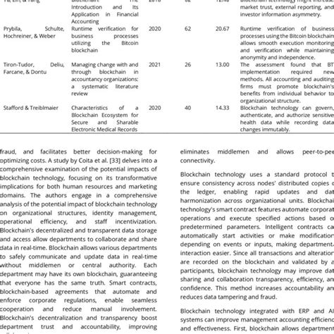 Blockchain Applications For Financial Data Accuracy And Timeliness In