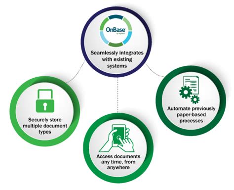 ESRI And GIS Mapping With Process Automation