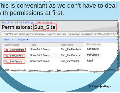 Sharepoint Lesson 4 Stop Inheriting Permissions Pdf