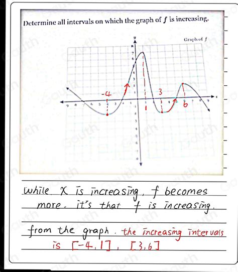 solved determine all intervals on which the graph of f is increasing x [calculus]