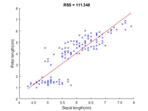 Ting Weis Blog Linear Regression Polynomial Basis Function