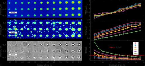 6 Fabrication And Characterisation Of The Calibration Array To