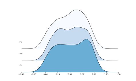 610 Ridge Plot — Python Seekho