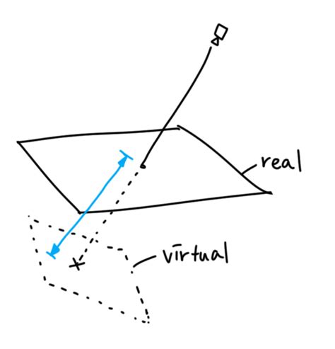 Creating Virtual Faces Using Shader By Hans Chiu Medium