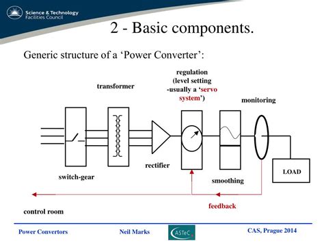 PPT Power Converters PowerPoint Presentation Free Download ID