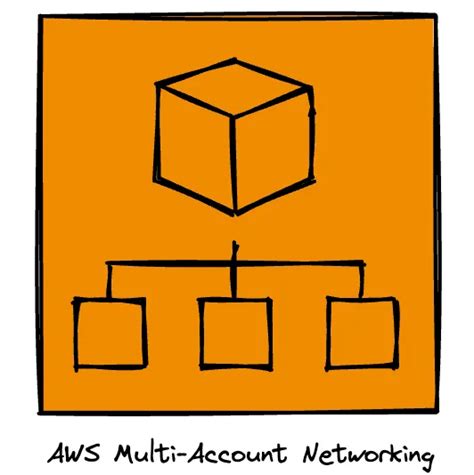 A Simple Guide To Aws Cloud Service Models Which One Works Best For You By Kawin Promsopa