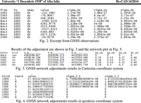 Figure 4 From Combining Gnss And Terrestrial Observations In 2d
