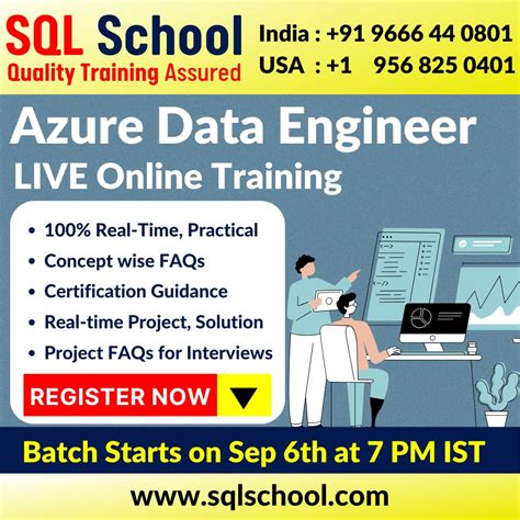 Sql School Sql Server Dev Dba Msbi And Power Bi Training Institute