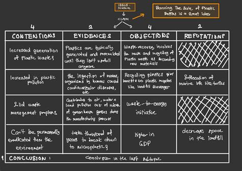 Ecl091 Argument Mapping Draft 8 ÉÉe I Do E ÷ ° Is 9 A 0 §É It É