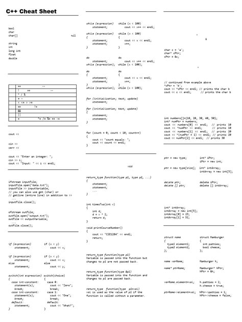 C Cheat Sheet Pdf Pointer Computer Programming C