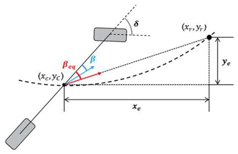 Real Time Drift Driving Control For An Autonomous Vehicle Learning From Nonlinear Model