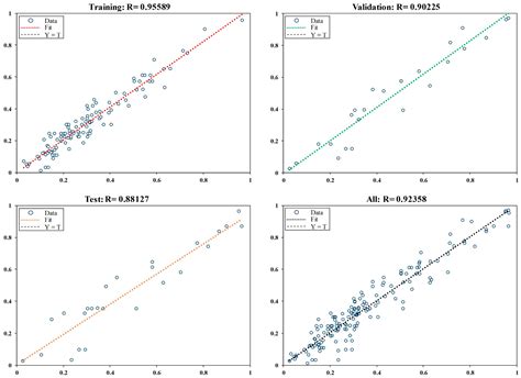 Remote Sensing Free Full Text Using Artificial Neural Networks To Assess Earthquake
