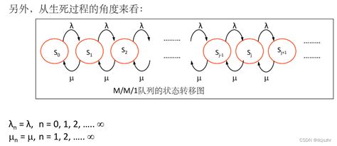 马尔可夫排队模型 csdn博客
