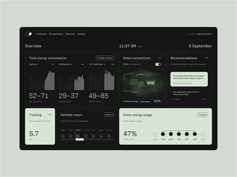 Smart Energy Dashboard Concept By Bohdan Ratiiev For Zajno On Dribbble