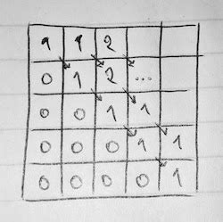 Math Recursive And Dynamic Programming Solutions In Python LeetCode Discuss